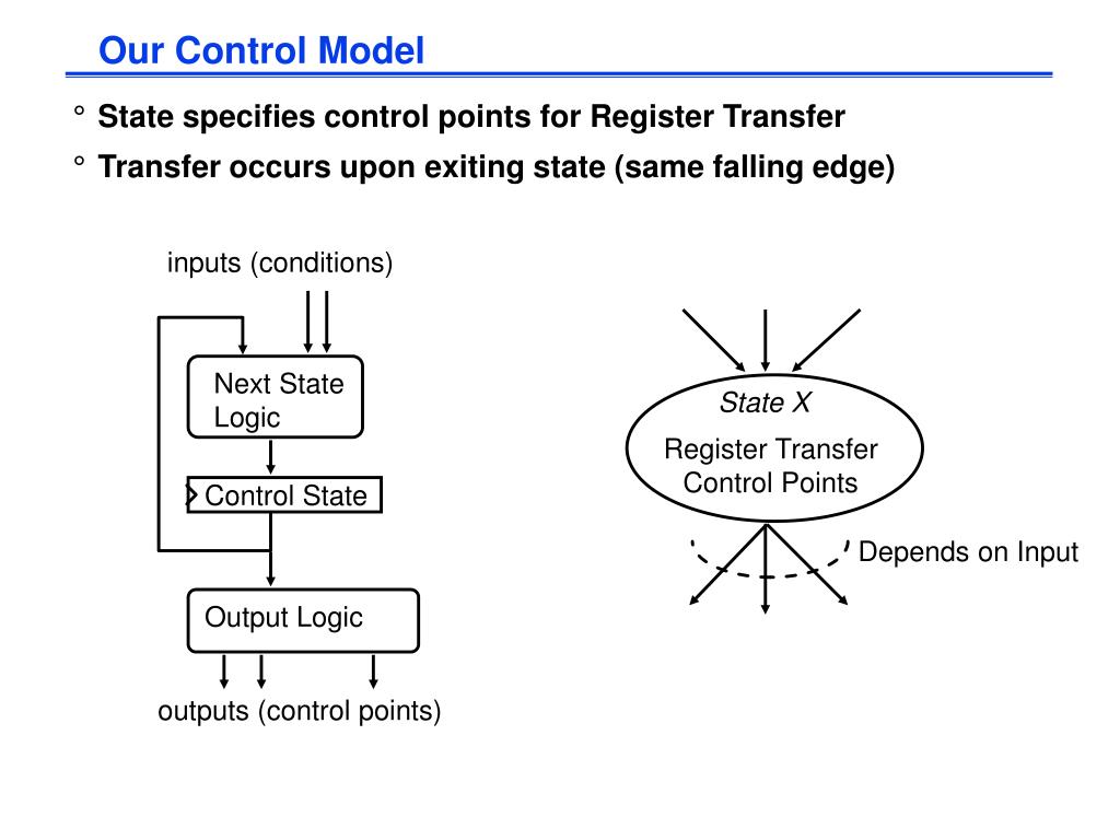 Ppt Cpsc 321 Computer Architecture And Engineering Lecture 8 Designing A Multicycle Processor