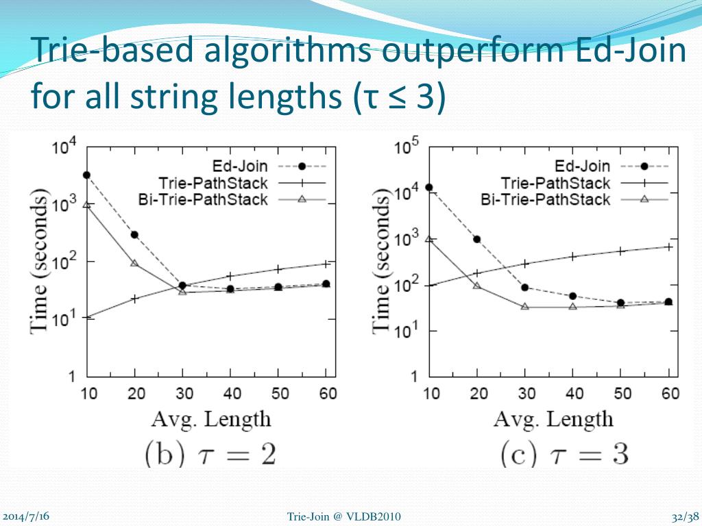 Ppt Trie Join Efficient Trie Based String Similarity Joins With Edit Distance Constraints