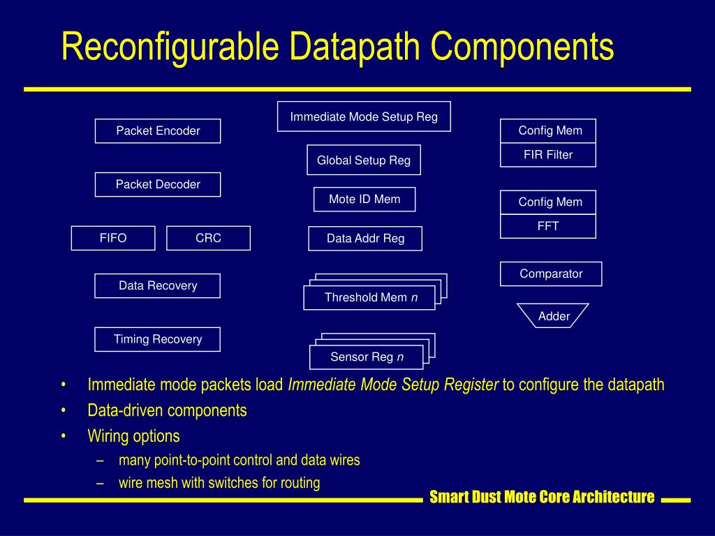PPT - Smart Dust Mote Core Architecture PowerPoint Presentation, free ... PPT - Smart Dust Mote Core Architecture PowerPoint Presentation, free ...
