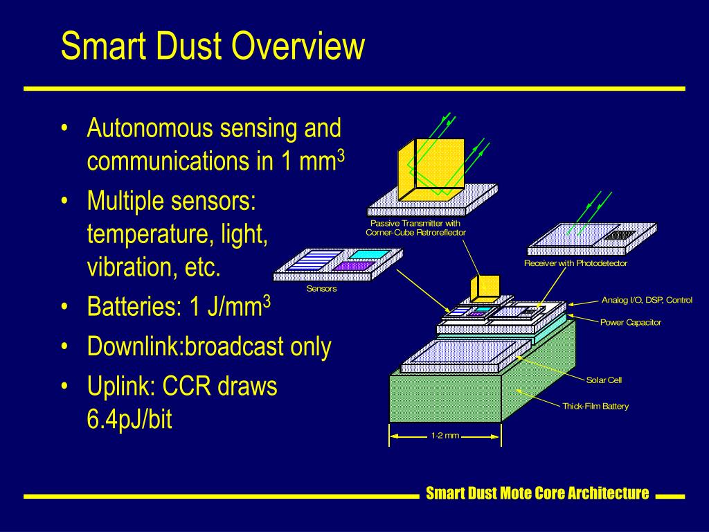 PPT - Smart Dust Mote Core Architecture PowerPoint Presentation, free ... PPT - Smart Dust Mote Core Architecture PowerPoint Presentation, free ...