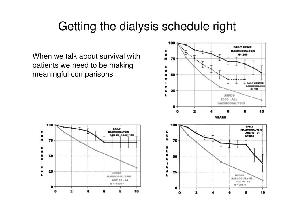 PPT - The future of haemodialysis in the UK RCP advanced medicine 2013 ...