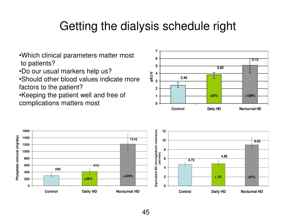 PPT - The future of haemodialysis in the UK RCP advanced medicine 2013 ...