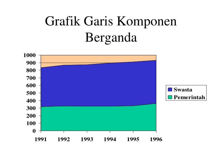 PPT - Penyajian Data PowerPoint Presentation - ID:1813705