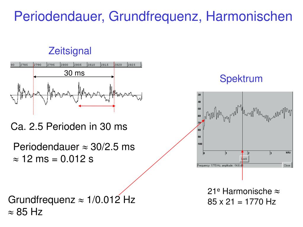 PPT - Die akustische Analyse von Sprachlauten. Die Interpretation von ...