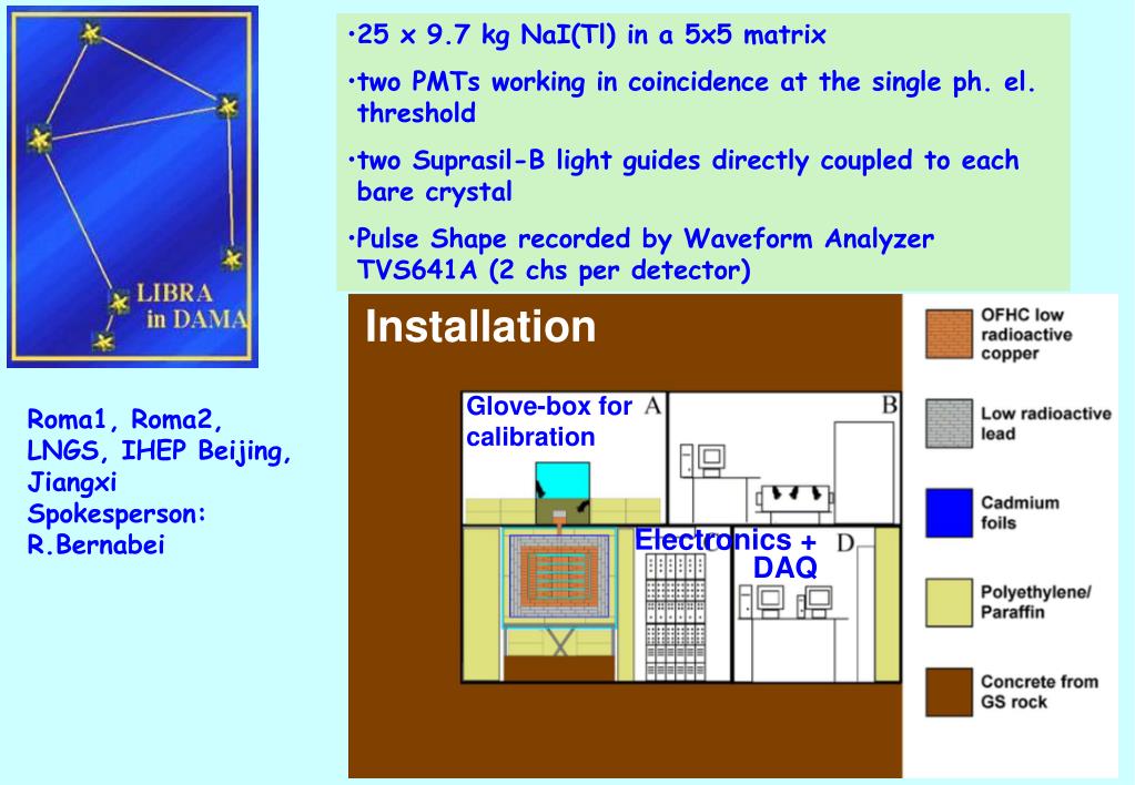 PPT - Assegnazioni Pd 2009 66 Ricercatori 11 Tecnologi 44.6 FTE ...