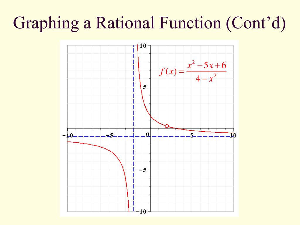 PPT - Rational Expressions/ Intro to Chaos PowerPoint Presentation ... PPT - Rational Expressions/ Intro to Chaos PowerPoint Presentation ...