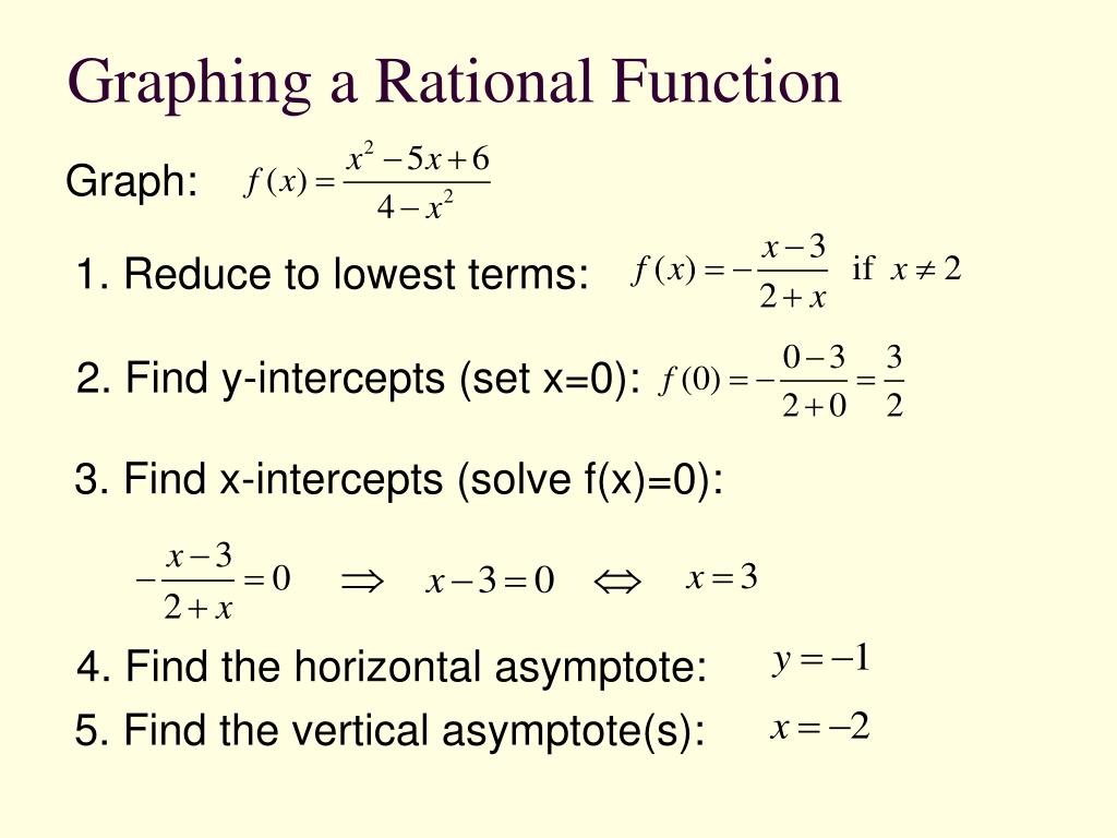 PPT - Rational Expressions/ Intro to Chaos PowerPoint Presentation ... PPT - Rational Expressions/ Intro to Chaos PowerPoint Presentation ...