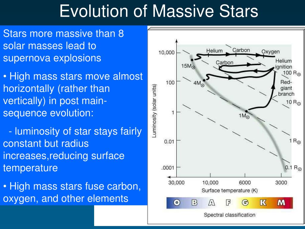 PPT - Chapter 5: Cosmic foundations for origins of life - stars ...