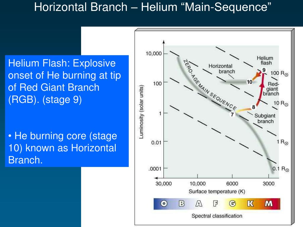 PPT - Chapter 5: Cosmic foundations for origins of life - stars ...