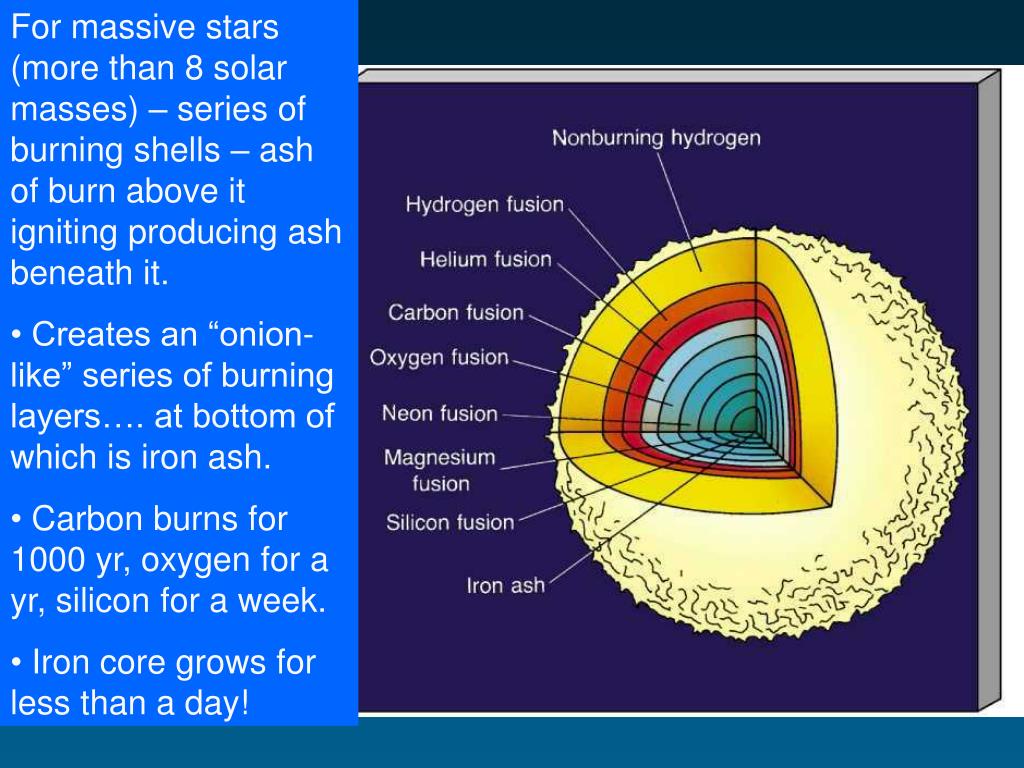 PPT - Chapter 5: Cosmic foundations for origins of life - stars ...