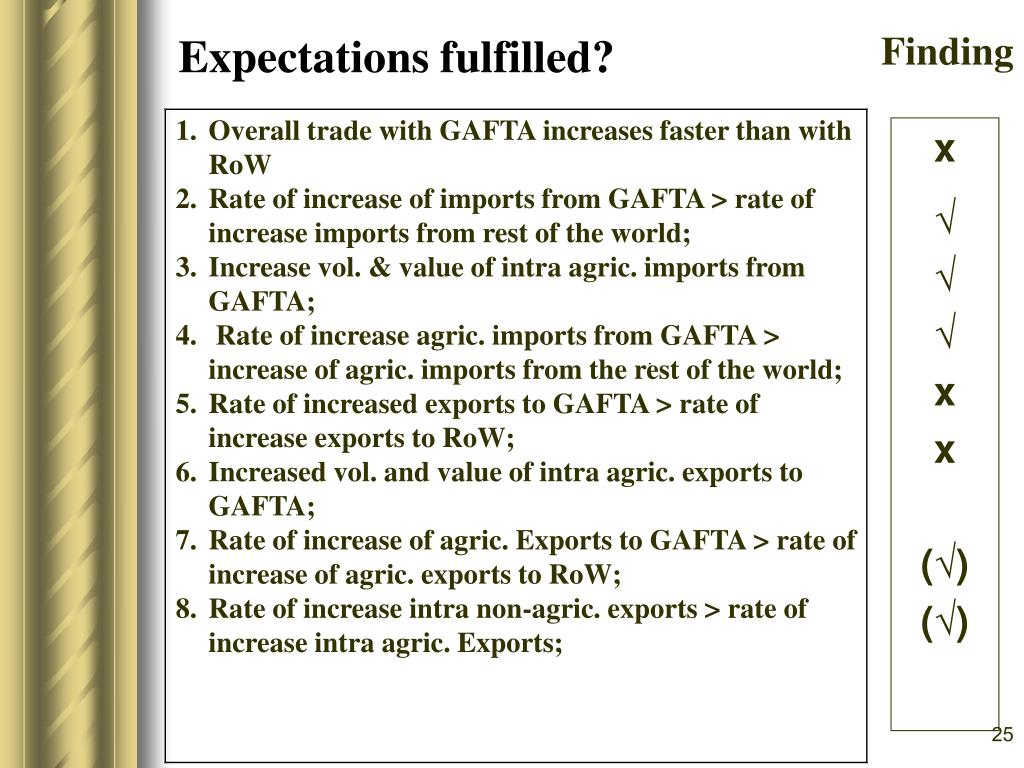 PPT - Great Arab Free Trade Area Prospectives and results PowerPoint ...