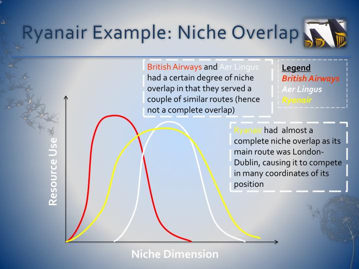 PPT - The Ecological Niche Concept PowerPoint Presentation - ID:1814646