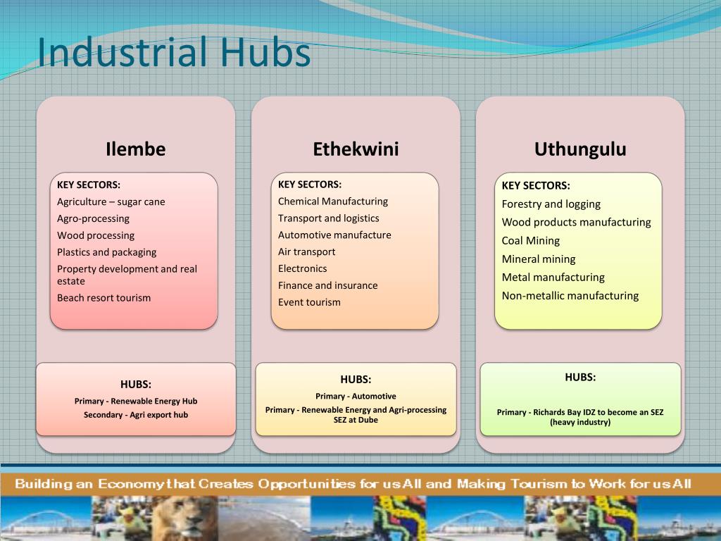 PPT - INDUSTRIAL ECONOMIC HUBS & SPECIAL ECONOMIC ZONES 30 April 2013 ...