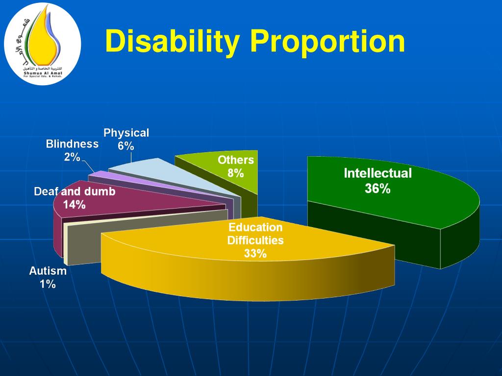 PPT - Shumua Al Amal For Special Education & Rehabilitation Co ...