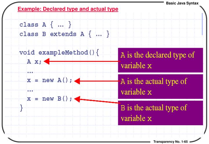 Ppt Object Oriented Programing In Java Powerpoint Presentation Id 9250