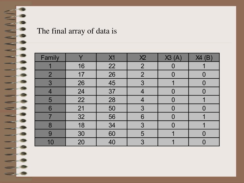 Ppt Dummy Variables In Econometric Models Powerpoint Presentation
