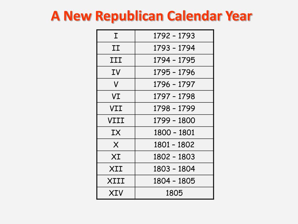 PPT - Radical Phase of the French Revolution PowerPoint Presentation ...