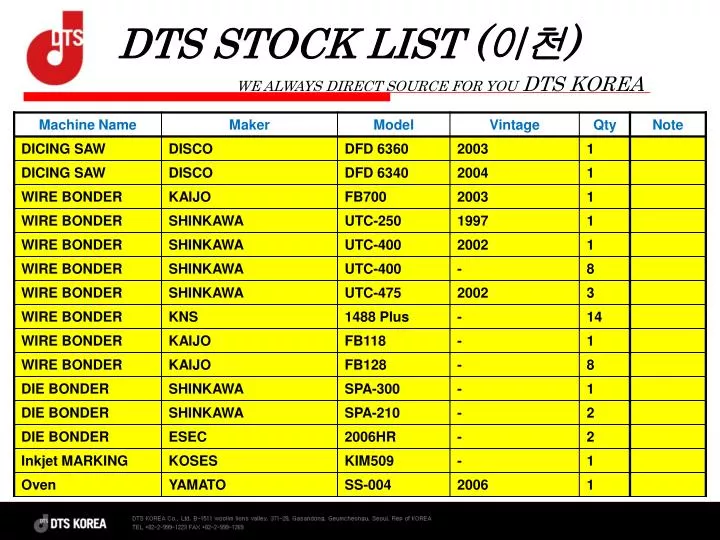 PPT - DTS STOCK LIST ( 이천 ) PowerPoint Presentation, free download - ID ...
