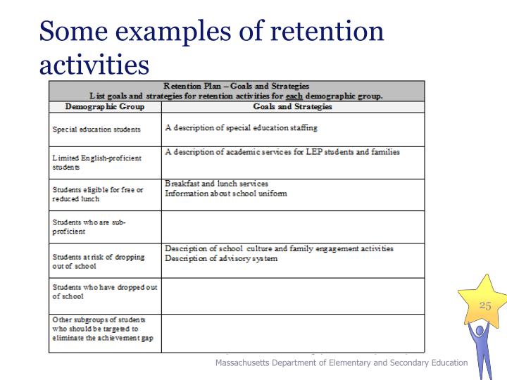 PPT - Recruitment & Retention Plans PowerPoint Presentation - ID:1816094