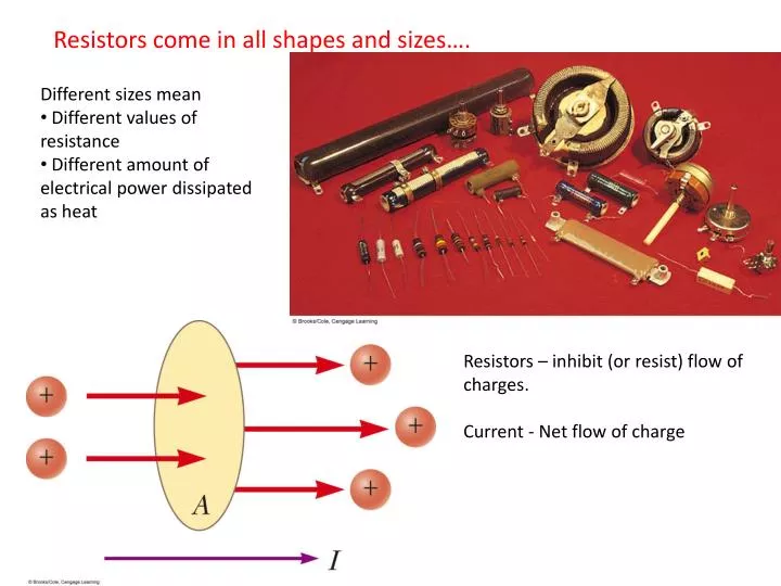PPT - Resistors come in all shapes and sizes…. PowerPoint Presentation ...