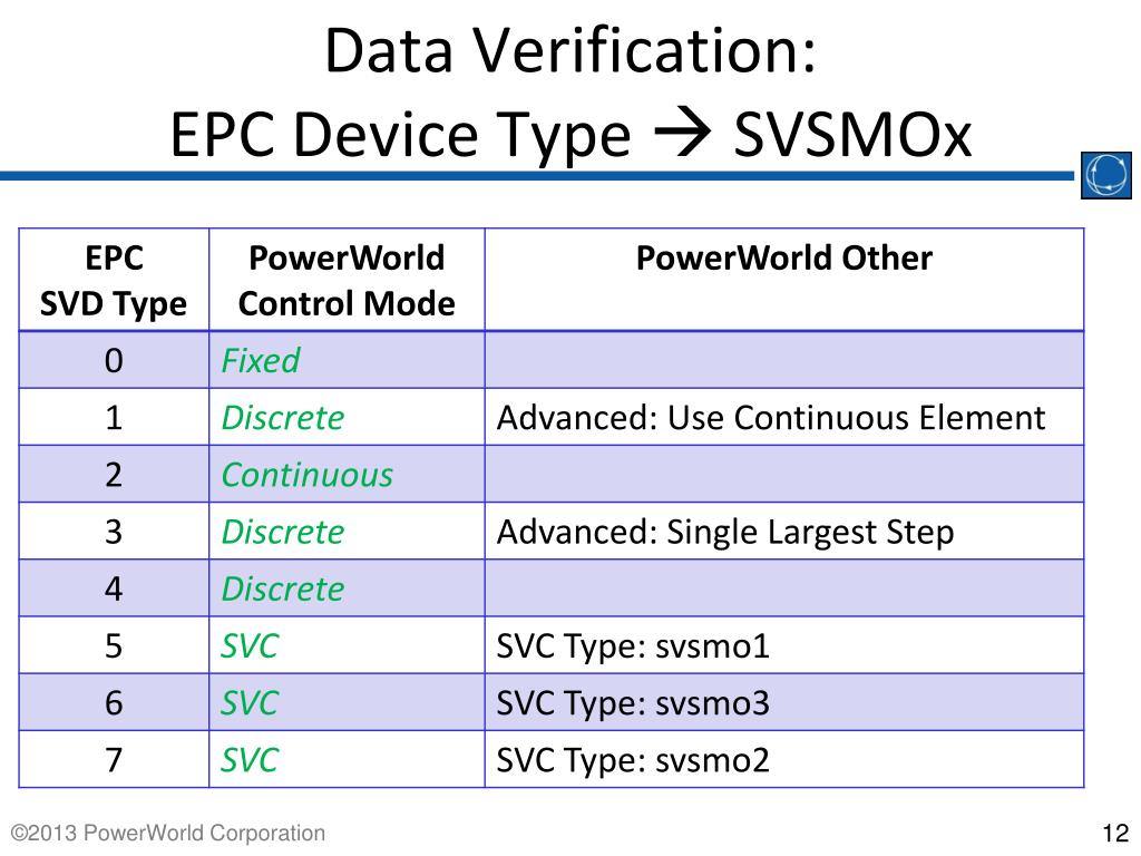 PPT - Angel Aquino, Ph.D. WECC MVWG June 19-20, 2013 PowerPoint ...