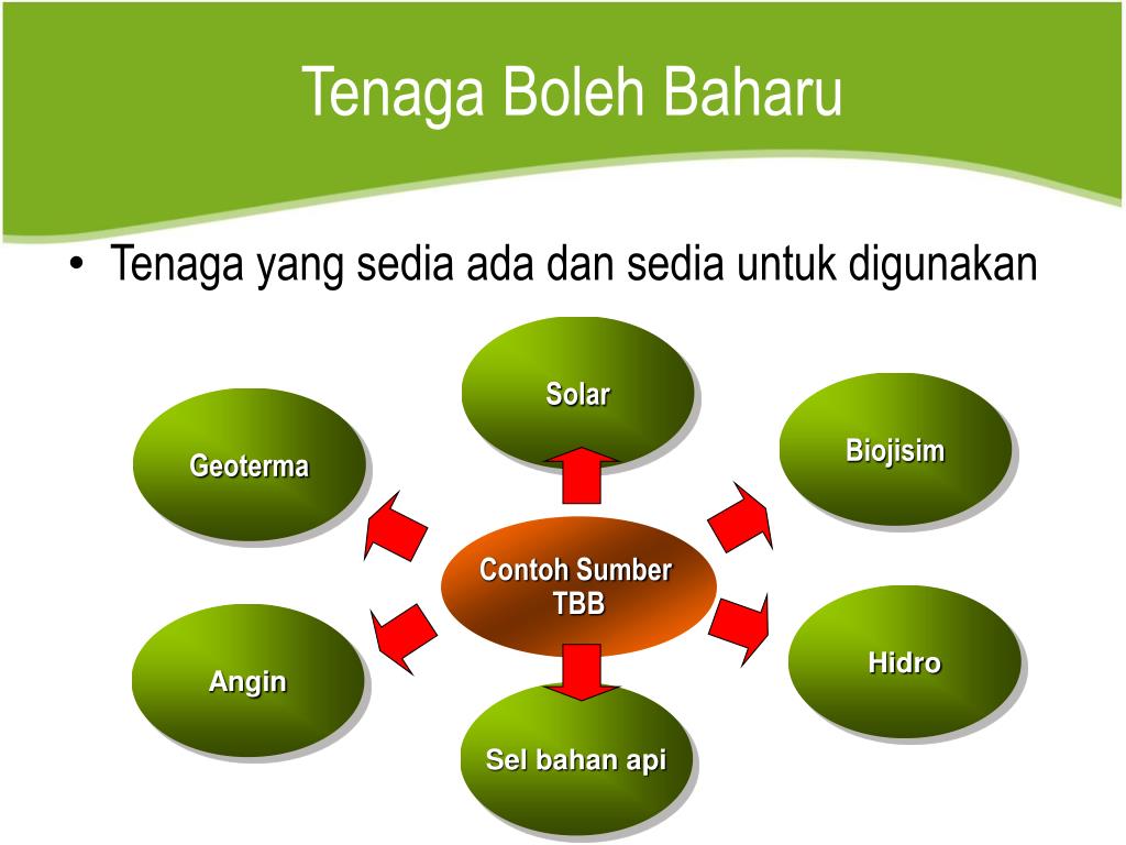 PPT - TENAGA BOLEH BAHARU & KECEKAPAN TENAGA PowerPoint Presentation ...