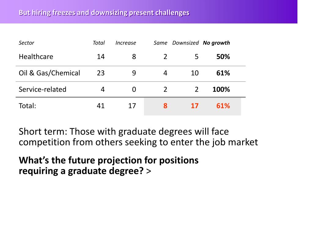 PPT - Career Enrichment Series Houston EMBA students Presented to Texas ...