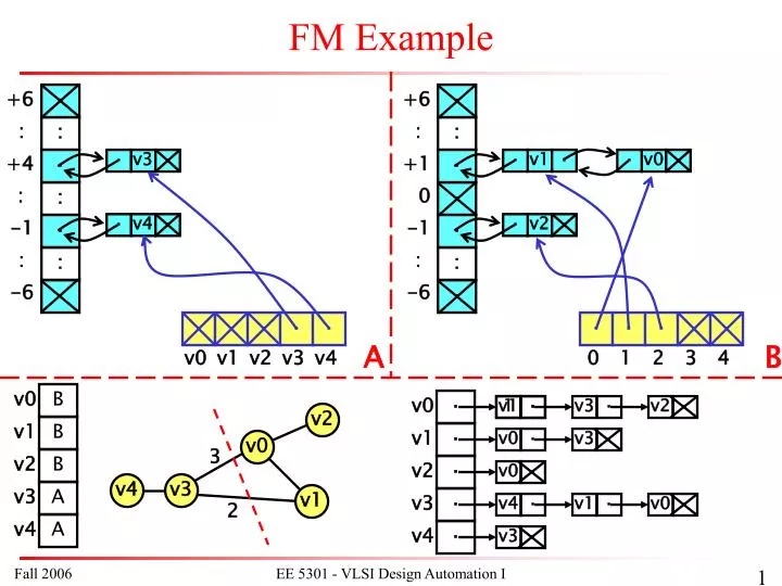 PPT - FM Example PowerPoint Presentation, free download - ID:1817563