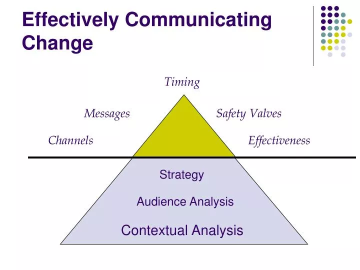 PPT - Effectively Communicating Change PowerPoint Presentation, free ...