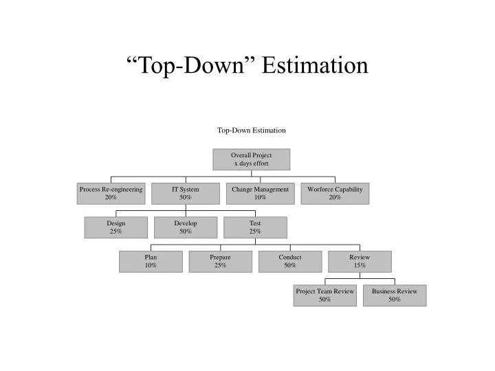PPT - “Top-Down” Estimation PowerPoint Presentation, free download - ID ...