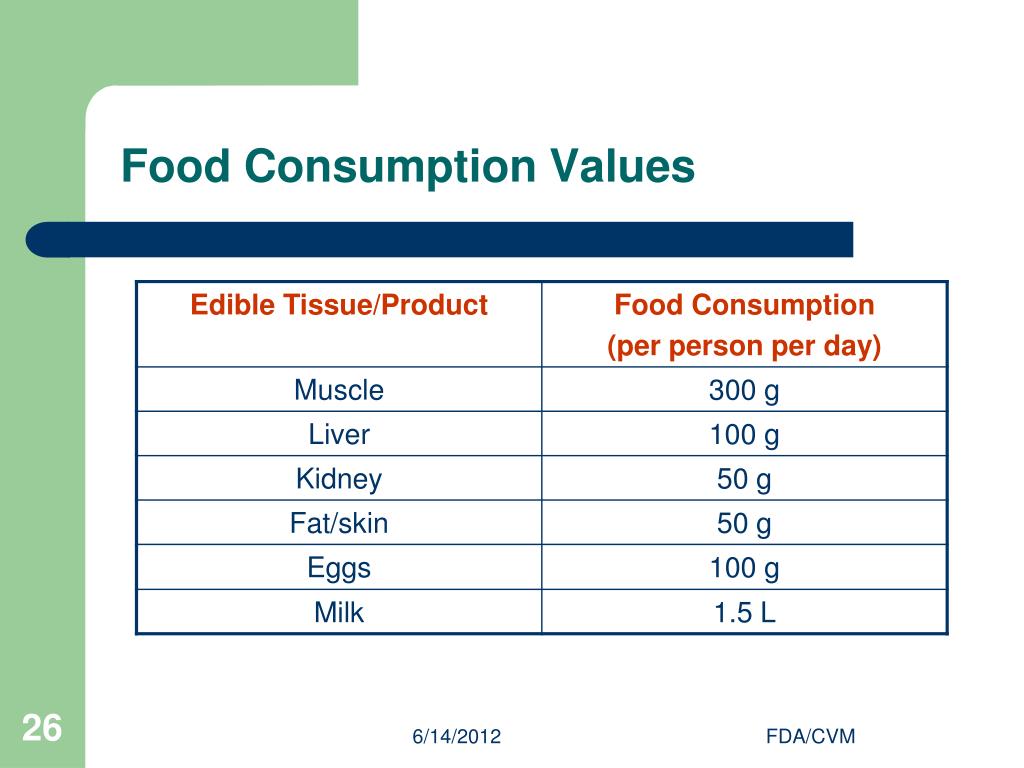 PPT - Human Food Safety of New Animal Drugs: Toxicology Assessment ...