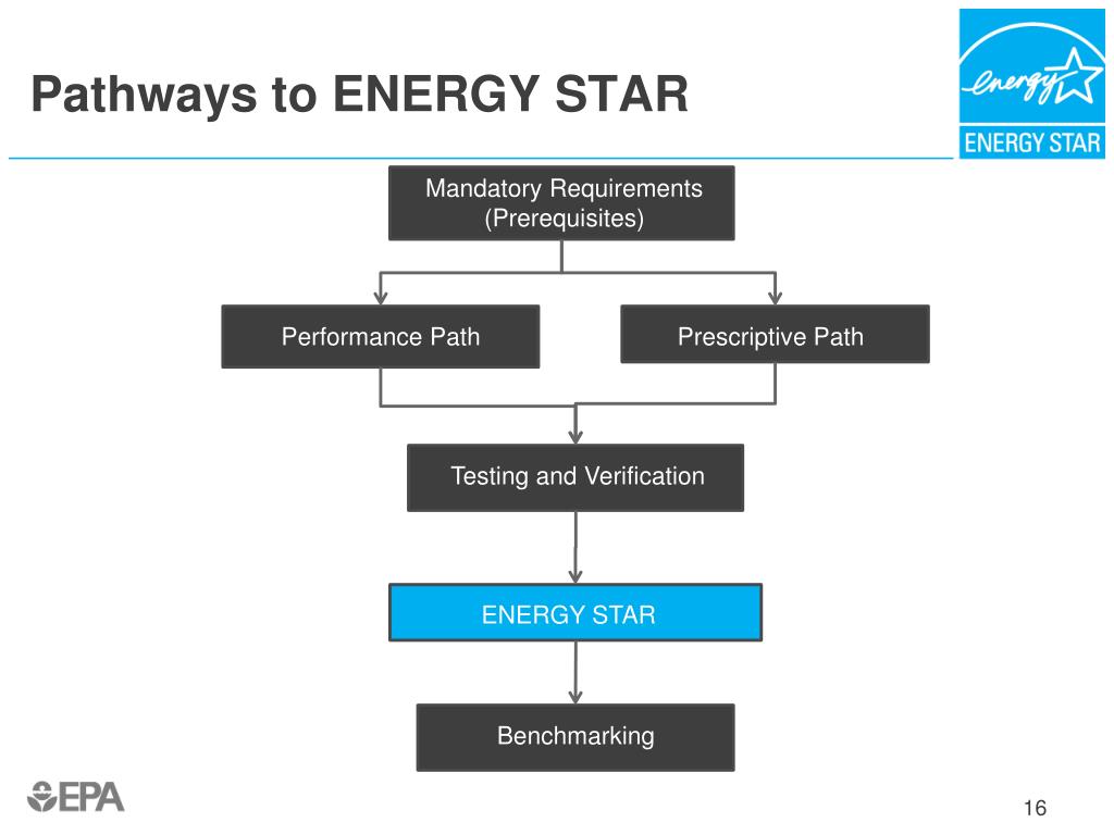 PPT - Introduction to Earning the ENERGY STAR for Multifamily High Rise ...