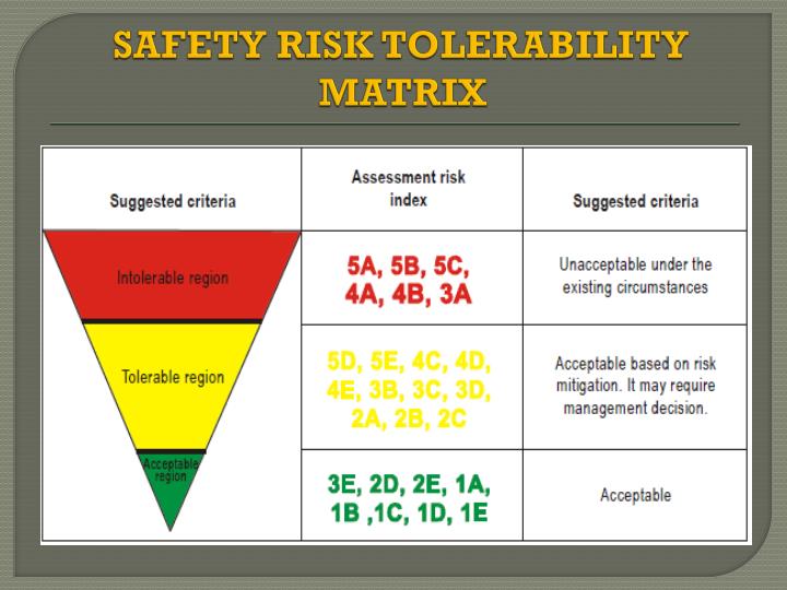 PPT - LECTURE 8 AVIATION SAFETY & SECURITY PowerPoint Presentation - ID ...