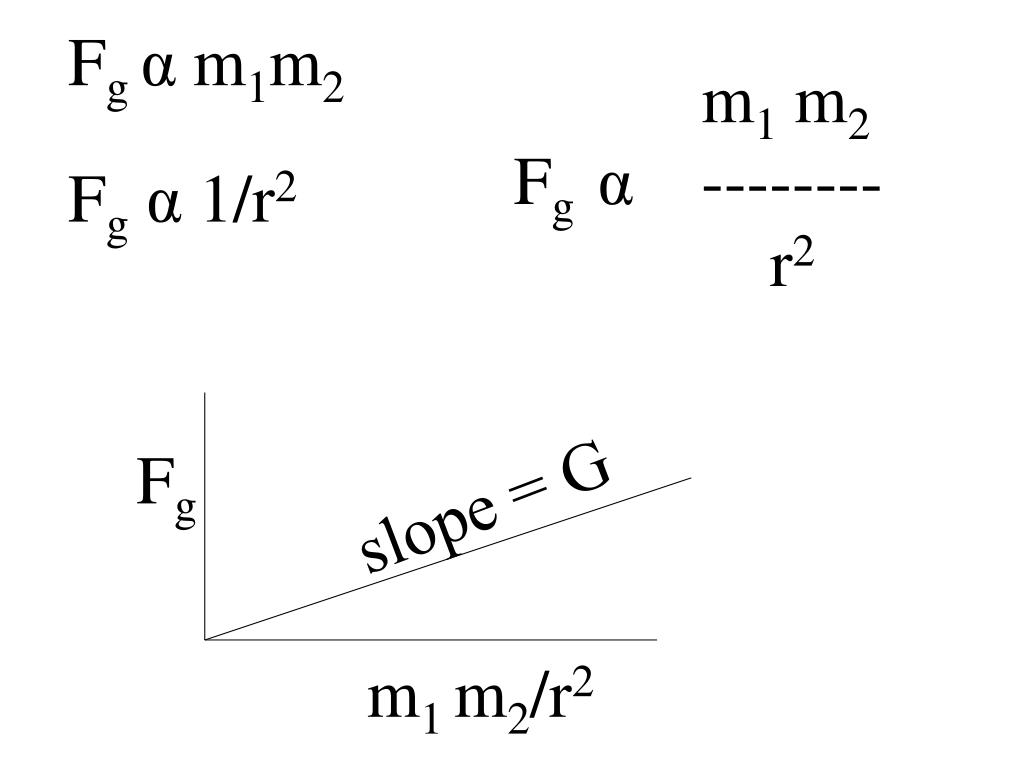 PPT - Newton’s Universal Law of Gravitation PowerPoint Presentation ...
