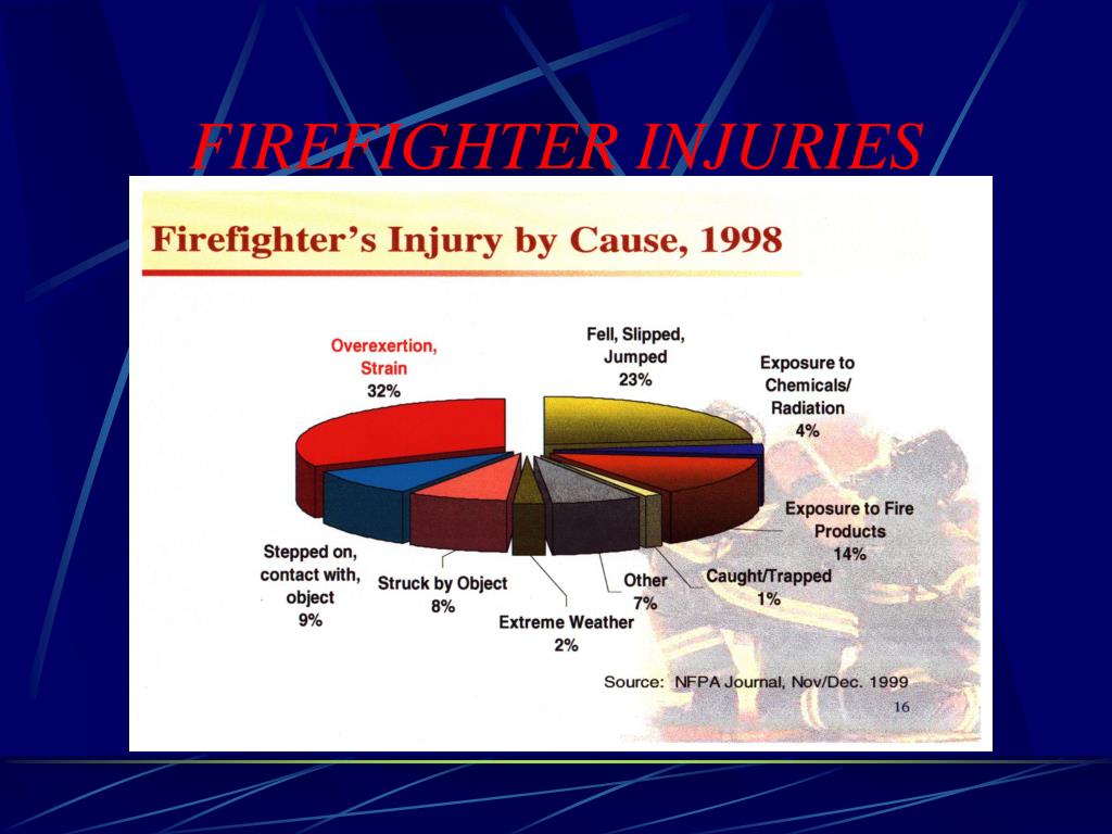 PPT - PROTECTIVE CLOTHING (Firefighter Personal Protective Equipment ...