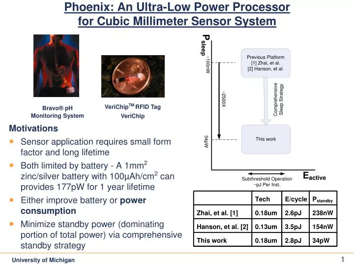 PPT - Phoenix: An Ultra-Low Power Processor for Cubic Millimeter Sensor ...