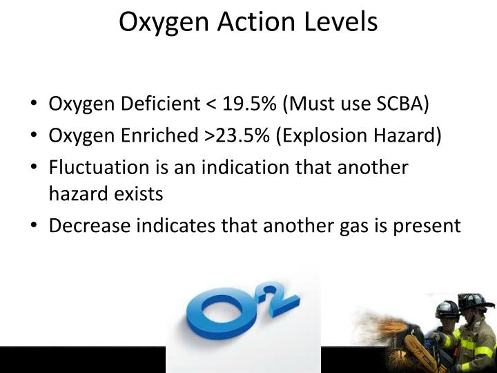 PPT - Air Monitoring It’s Not Just For Hazardous Materials Anymore ...