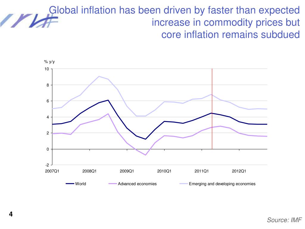 PPT - Snapshot of the Economy Kgotso Radira October 2011 PowerPoint ...