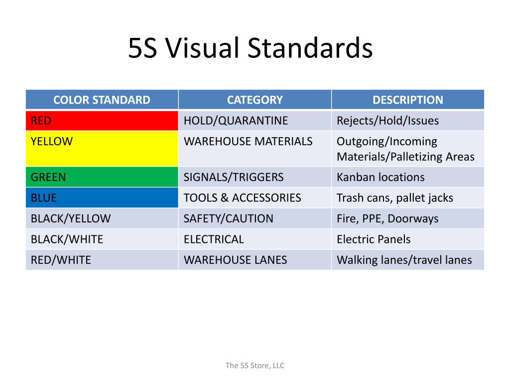 PPT 5S Visual Standards PowerPoint Presentation Free Download ID