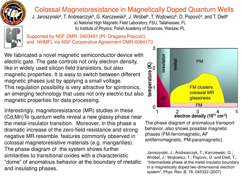 PPT - Colossal Magnetoresistance in Magnetically Doped Quantum Wells ...