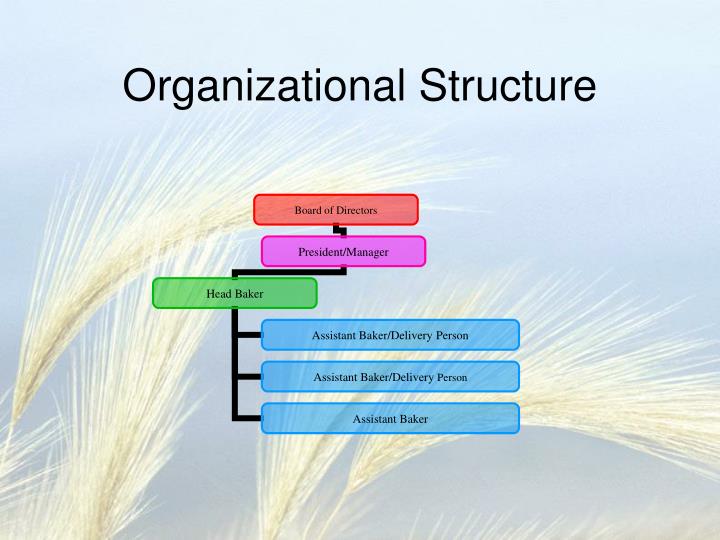 PPT - Bakery Business Plan PowerPoint Presentation - ID:1818926