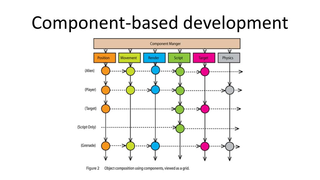 PPT - Announcements PowerPoint Presentation, free download - ID:1819202