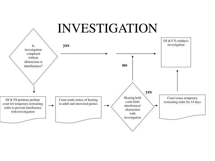 PPT - INVESTIGATION PowerPoint Presentation, free download - ID:1819306