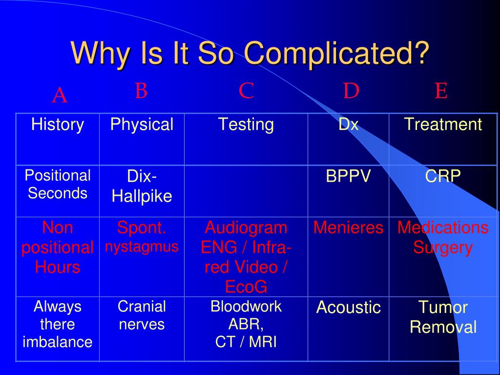 PPT - Clinical Evaluation of the Vertiginous Patient PowerPoint ...