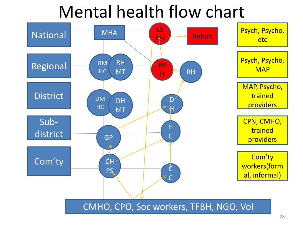 PPT - Ghana College of Physicians and Surgeons Faculty of Psychiatry ...
