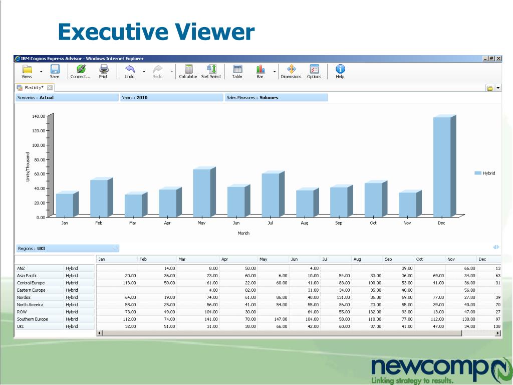 PPT - The Great OLAP Debate! TM1, PowerPlay & DMRs April 29, 2011 ...