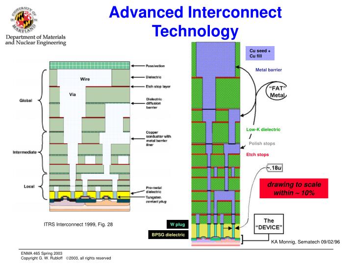 PPT - Signal Propagation Along Interconnects PowerPoint Presentation ...