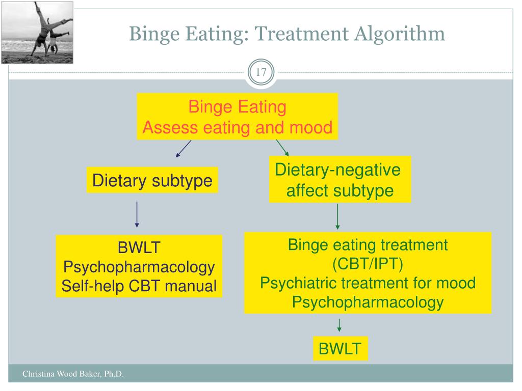 PPT - Binge Eating Disorder: Identification and Treatment Planning ...