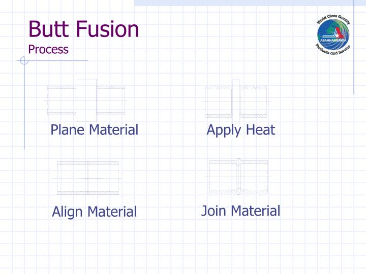 PPT - High Purity Systems PowerPoint Presentation - ID:1820209