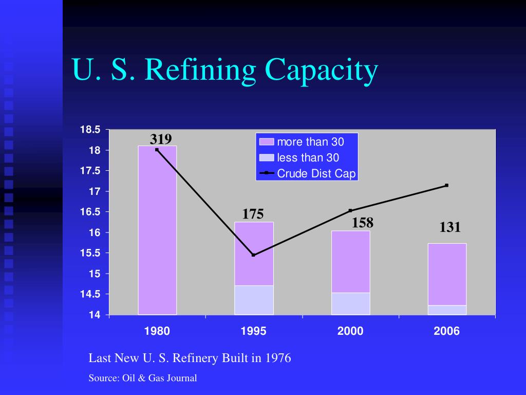 PPT - ASPHALT SUPPLY IN A VOLATILE OIL WORLD PowerPoint Presentation ...